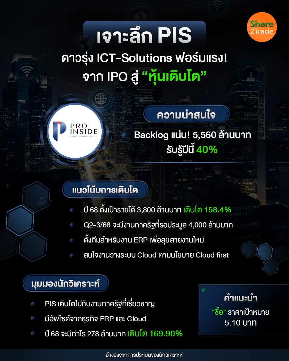 เจาะลึก PIS ดาวรุ่ง ICT-Solutions ฟอร์มแรง! จาก IPO สู่ “หุ้นเติบโต” | Share2Trade